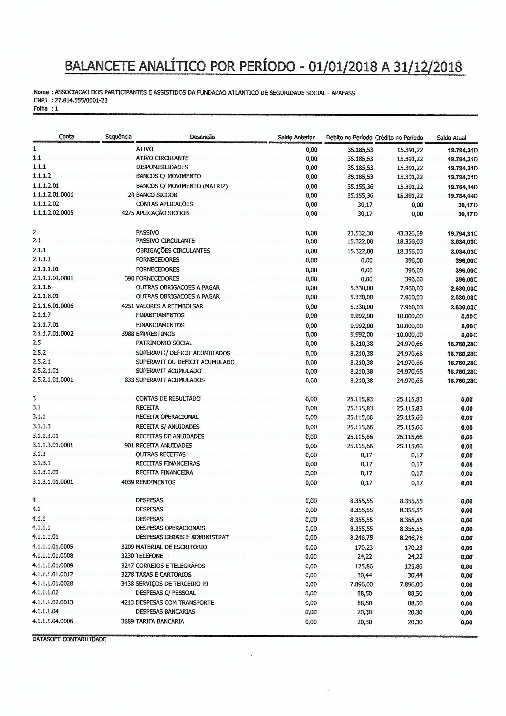 Balancete Analítico Por Período – 01/01/2018 a 31/12/2018 – APAFASS